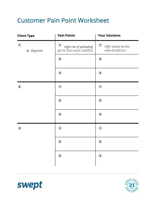 LP | 2023- Worksheet - 21 Days Sales Challenge- Customer Pain Point ...