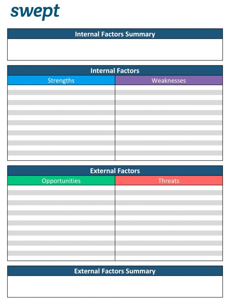 Swept’s Guide to SWOT Analysis for Cleaning Companies