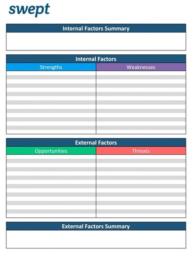 Swept’s Guide to SWOT Analysis for Cleaning Companies
