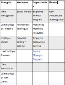 Swept’s Guide to SWOT Analysis - Swept Janitorial Software